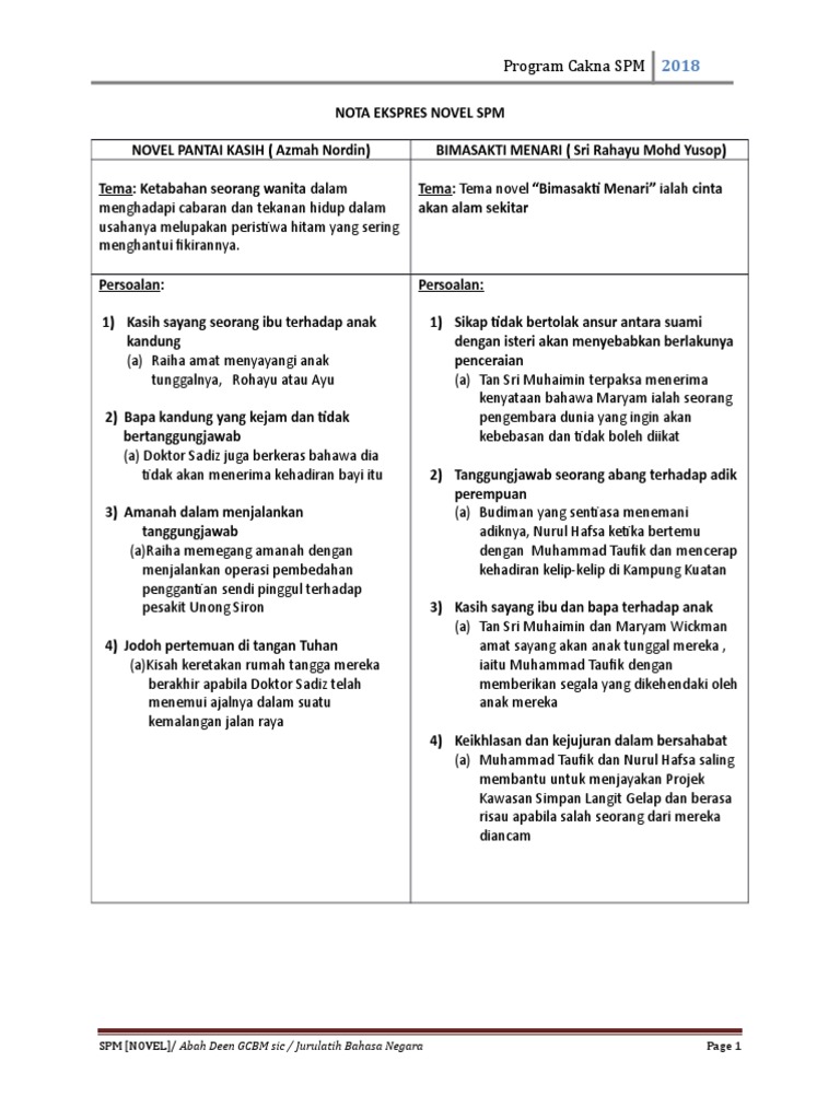 Nota Novel Pantai Kasih & Bima Sakti Menari | PDF