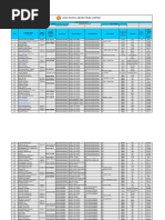 Jubilee Panel Hospital List | PDF | Karachi | Islamabad