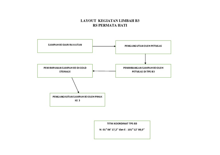 Layout Kegiatan Limbah b3 | PDF