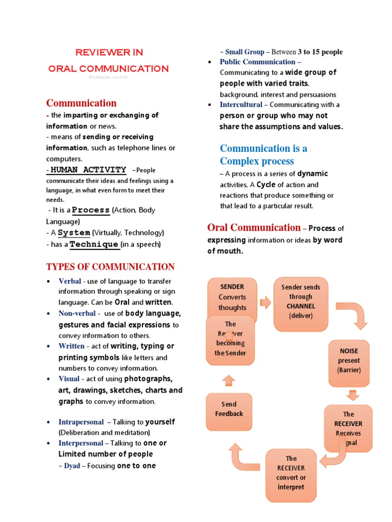 Reviewer O. C. Pagod Na Ko | PDF | Communication | Information