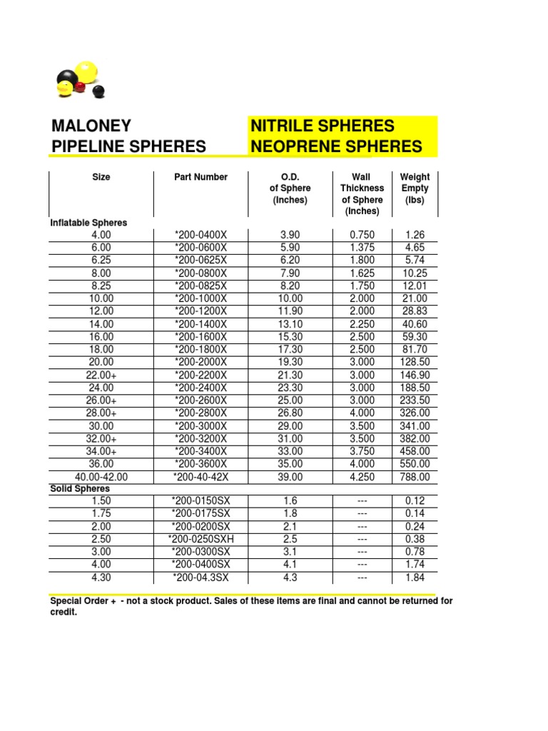 Specifications and Part Numbers for Maloney Pipeline Spheres including ...