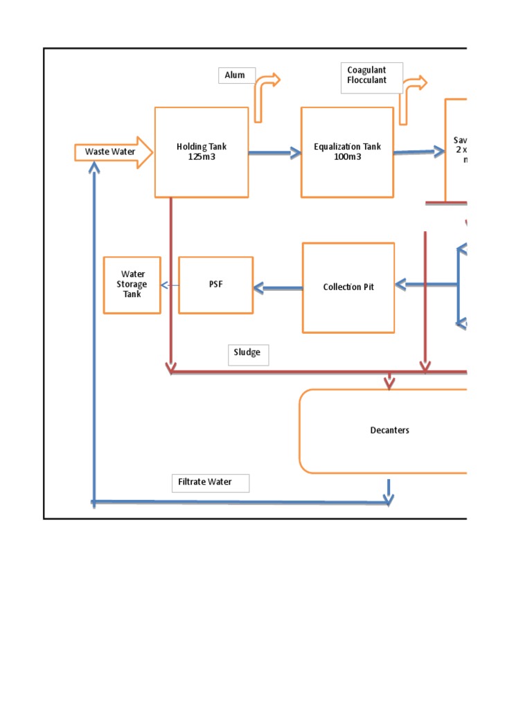 Alum Coagulant Flocculant | PDF