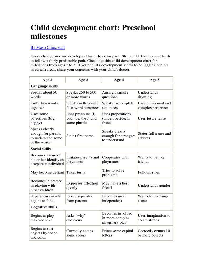 Child Development Chart: Preschool Milestones: by Mayo Clinic Staff ...