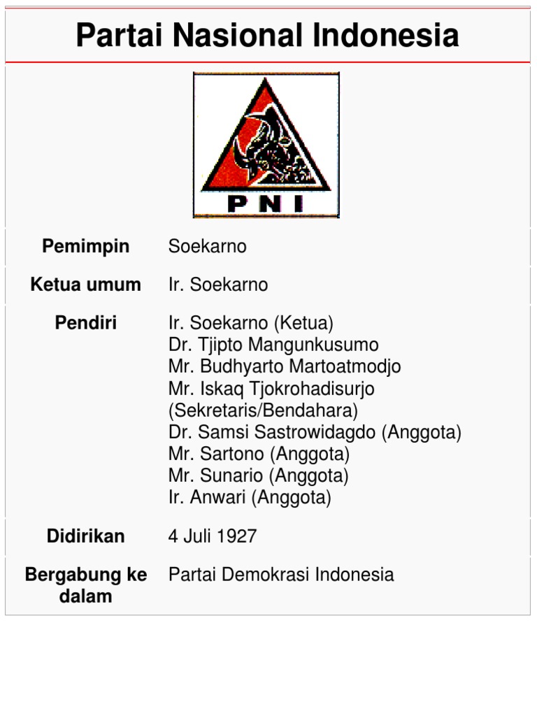 Partai Nasional Indonesia | PDF | Gaya Hidup
