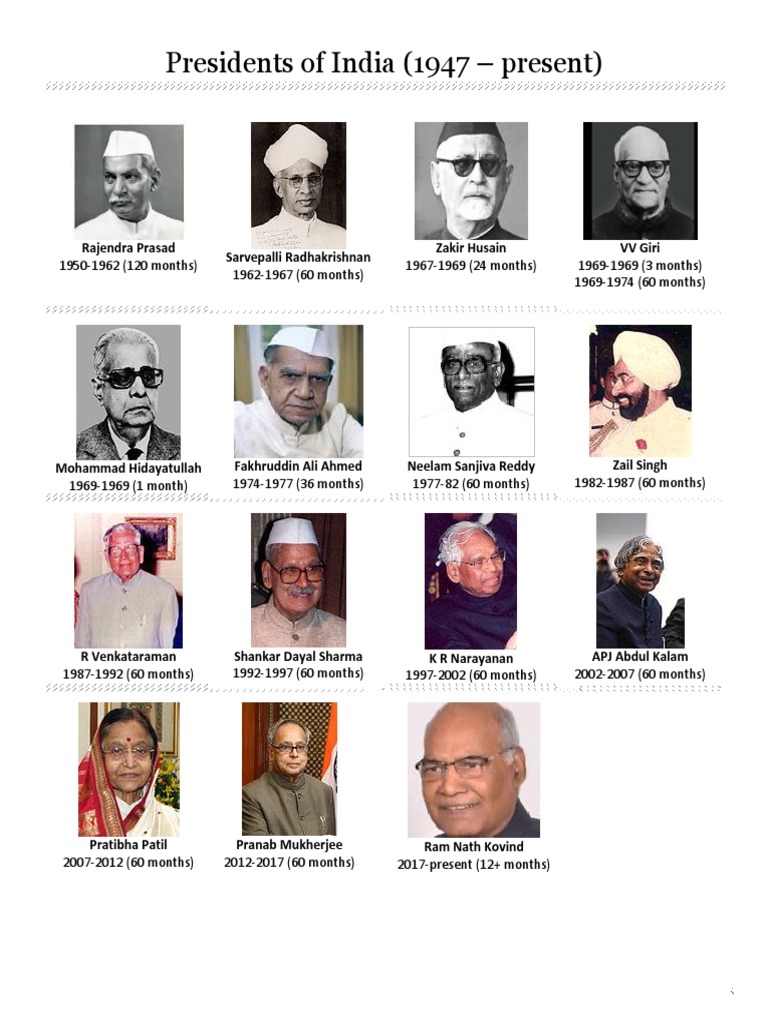 Presidents of India from 1947 to Present: A Chronological List of those who have Held the Nation ...