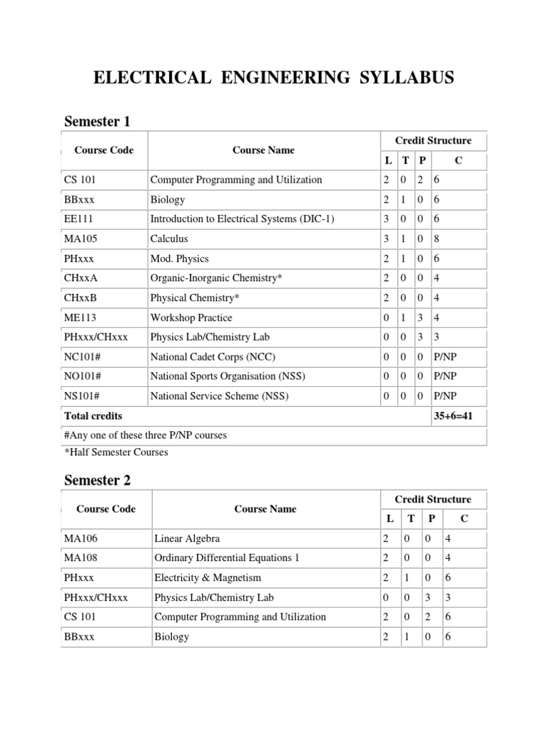 Electrical Engineering Syllabus | PDF | Computer Science | Electronics