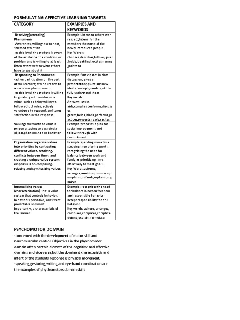 Formulating Affective Learning Targets | PDF | Value (Ethics) | Affect ...