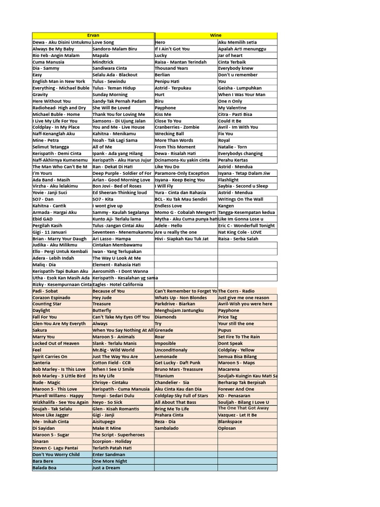 Song List | PDF