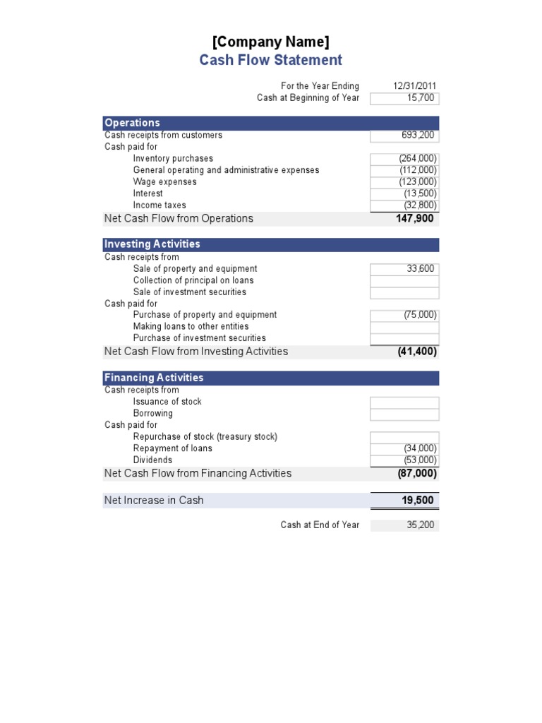 Cash Flow Statement | PDF | Loans | Stocks