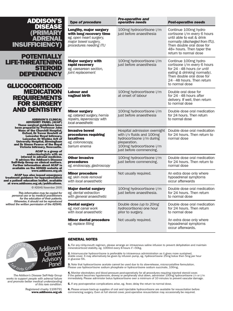 Addison's Surgicalguidelines BW | PDF | Surgery | Intravenous Therapy