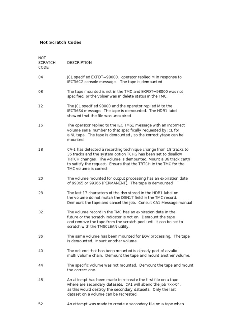 CA1 Not Scratch Codes | PDF | Information Technology Management ...