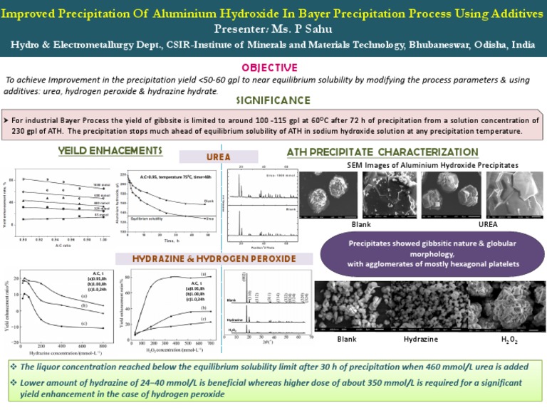 Aluminium Trihydroxide | PDF | Hydrogen | Hydrogen Peroxide
