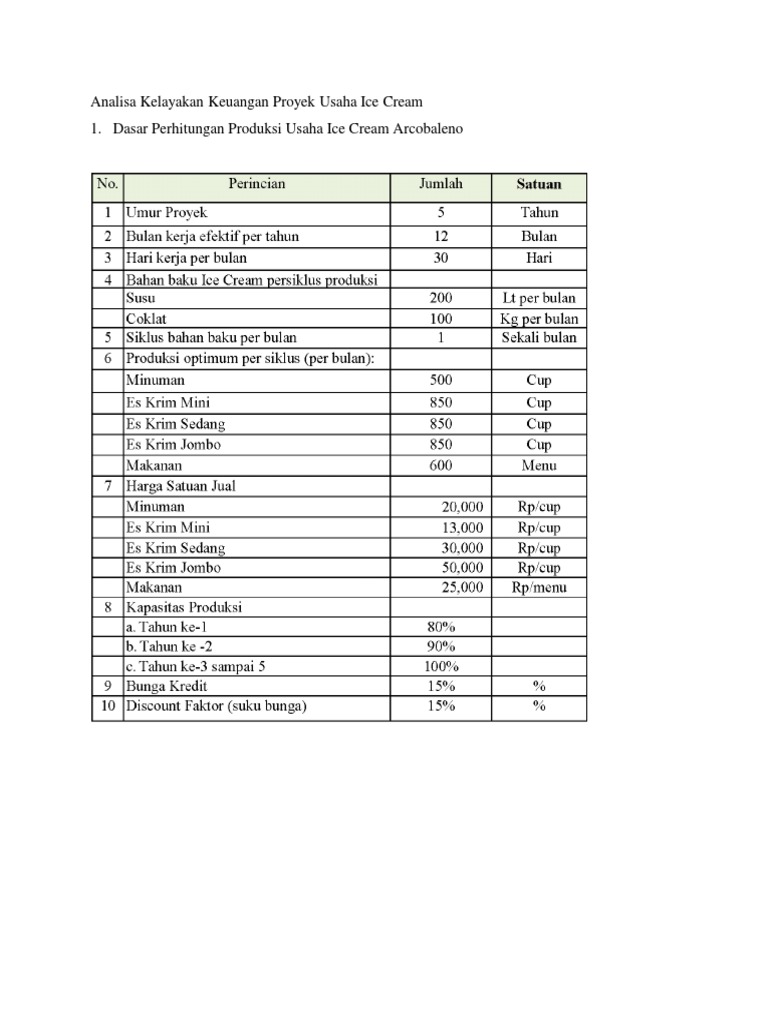 Analisis Keuangan Ice Cream CONTOH | PDF