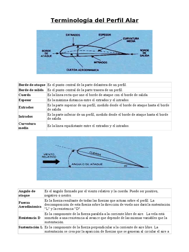 Terminología del Perfil Alar | PDF | Levantar (Fuerza) | Arrastrar (Física)