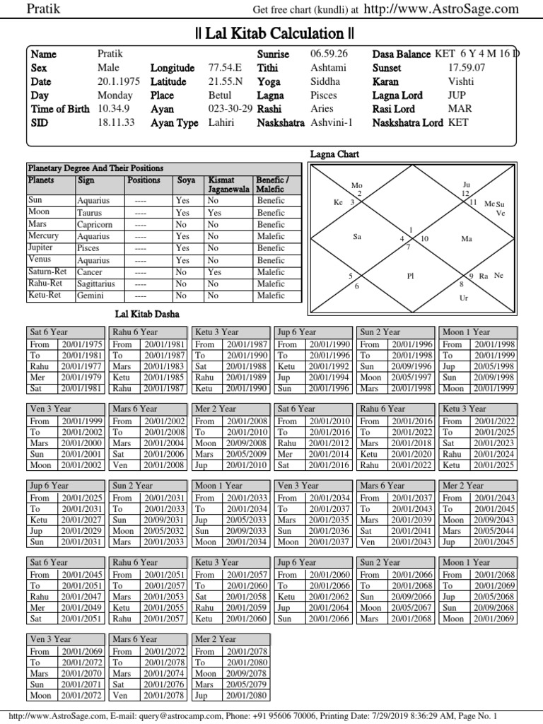 Lal Kitab Calculation - : Lagna Chart | PDF | Planets In Astrology ...