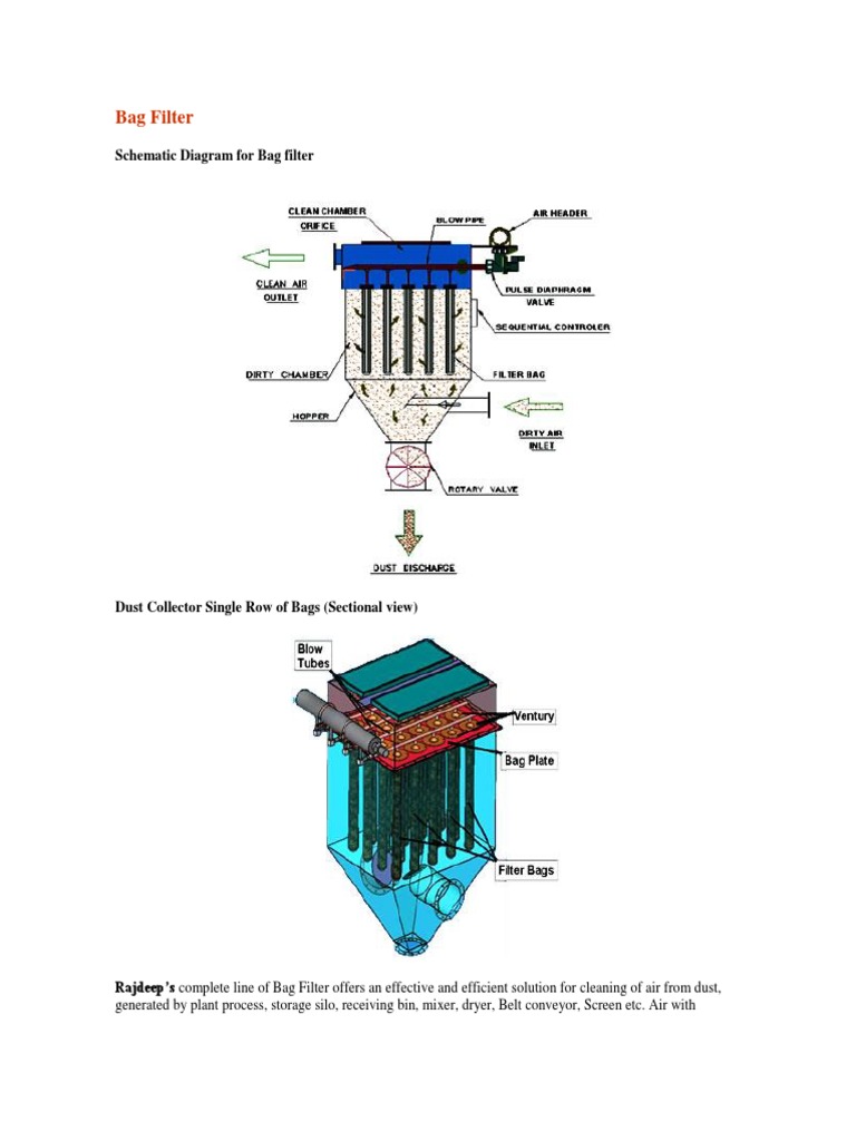 Bag Filter Design | PDF | Gases | Manufactured Goods