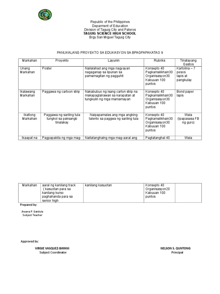 Grade 9 Project | PDF