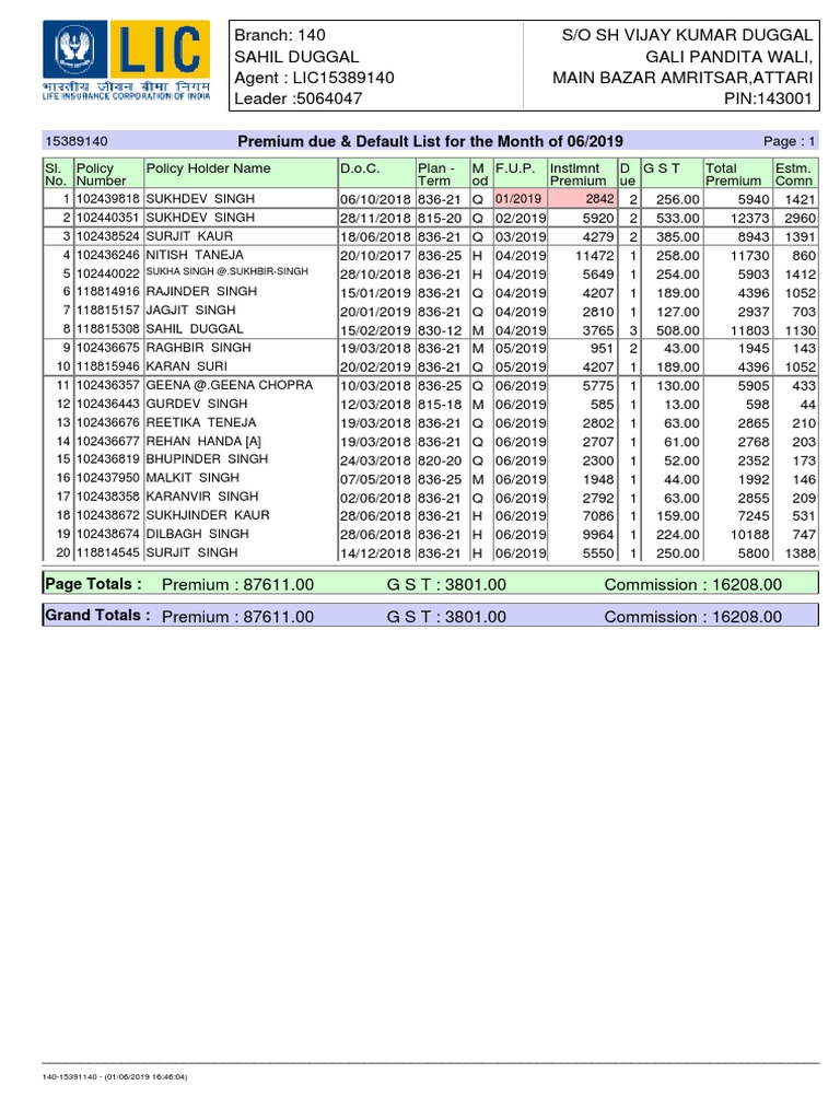 Premium Due List 15389140 1 | PDF