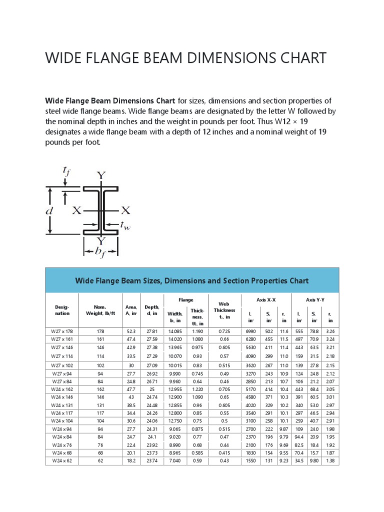 Wide Flange Beam Dimensions Chart | PDF | Mechanics | Classical Mechanics