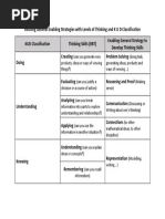 PEAC - Learning Plan Template | PDF | World Wide Web | Internet & Web