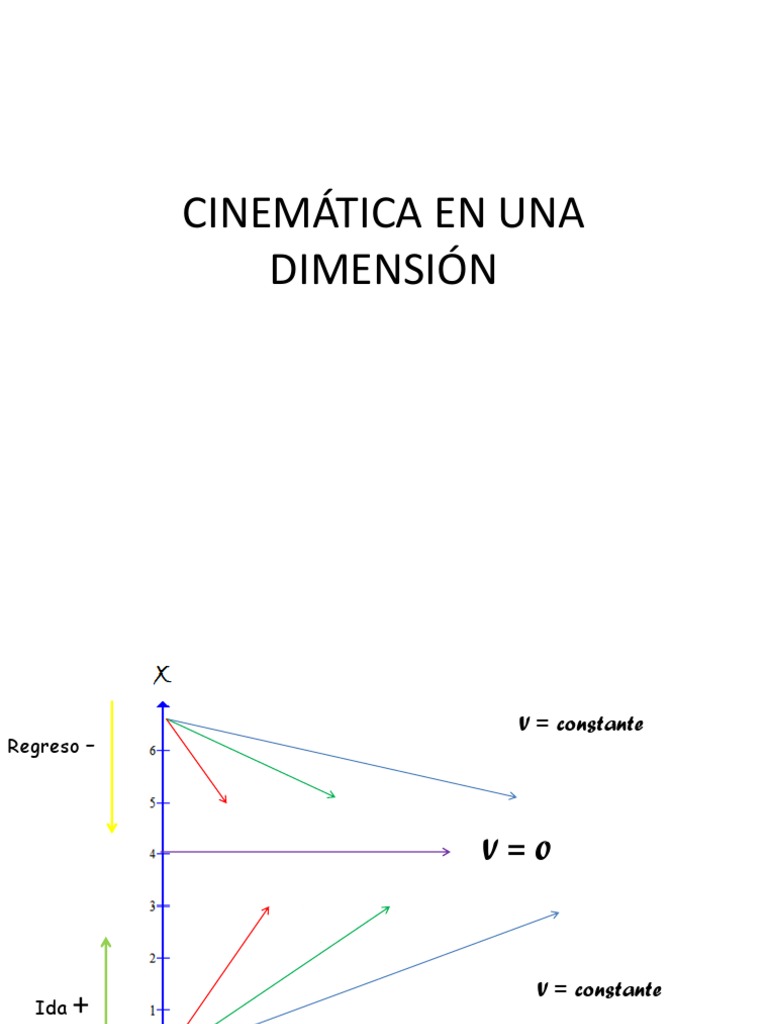 Cinemática en Una Dimensión | Aceleración | Cinemática