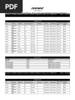 Bahrain Addresses Blocks Areas Governorates | PDF