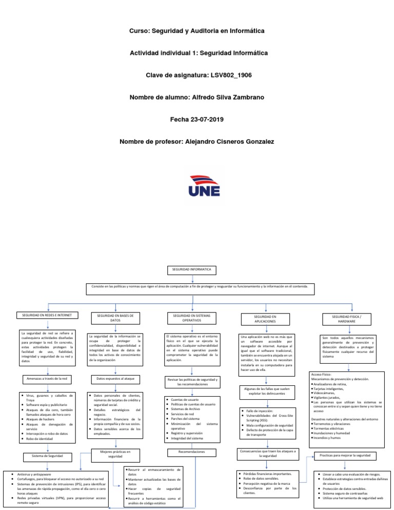 Mapa Conceptual Seguridad Informatica | PDF | Comunicación segura | La ...