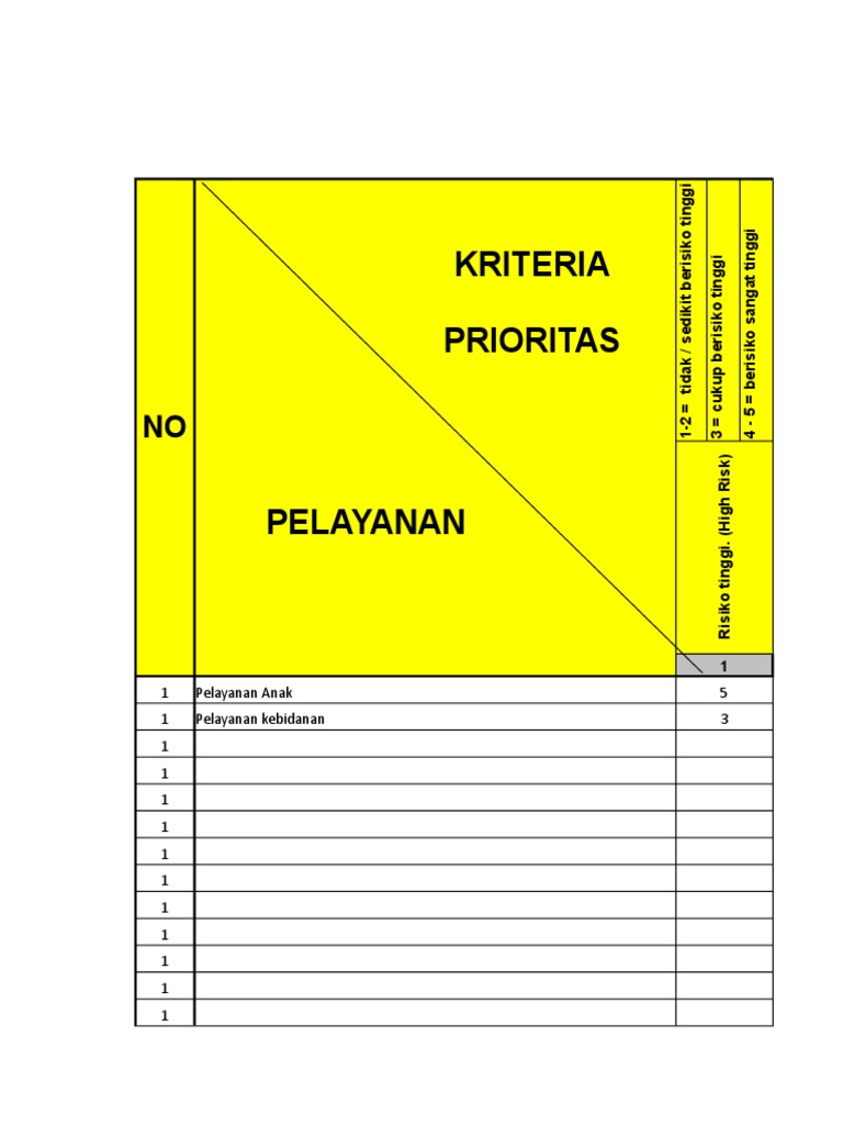 Pemilihan Dan Prioritas Pelayanan Dan Indikator Mutu | PDF