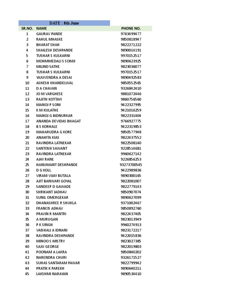 DATE: 8th June SR - No. Name Phone No | PDF | Economies | Institutional ...