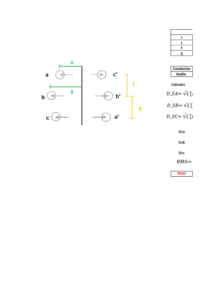 Cálculo de Radio Medio Geométrico de Líneas de Transmisión