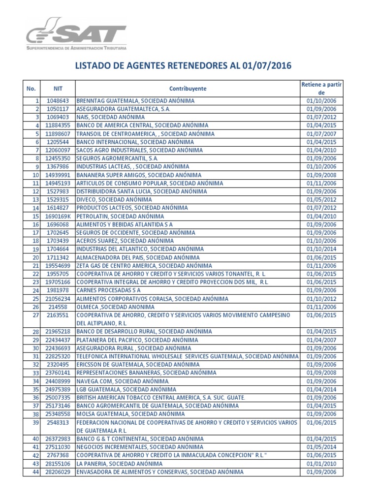 Ewqe | PDF | Guatemala | Empresas