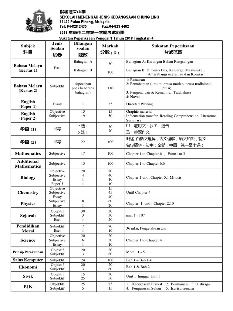Form 4 Midyear Exam Syllabus PDF | PDF