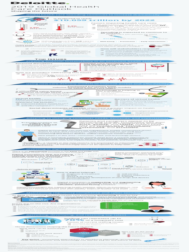 Global Healthcare Outlook | PDF | Health Care | Innovation