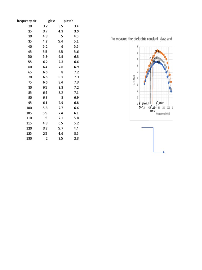 ''To Measure The Dielectric Constant Glass and Plastic Sheet Using RLC ...