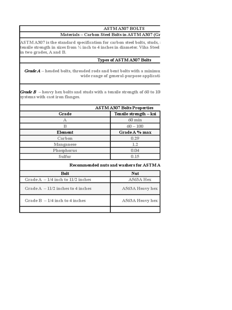 Types of ASTM A307 Bolts: Astm A307 Bolts Materials - Carbon Steel ...