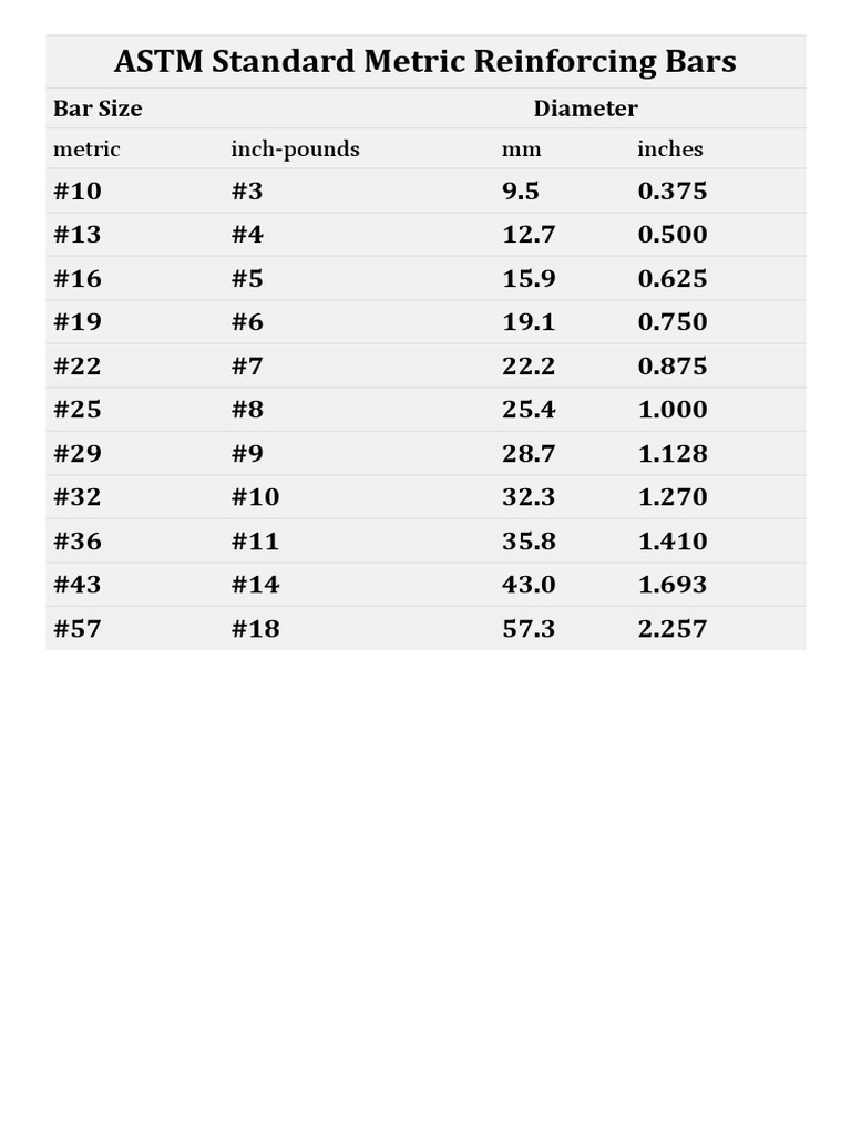 ASTM Standard Metric Reinforcing Bars | PDF