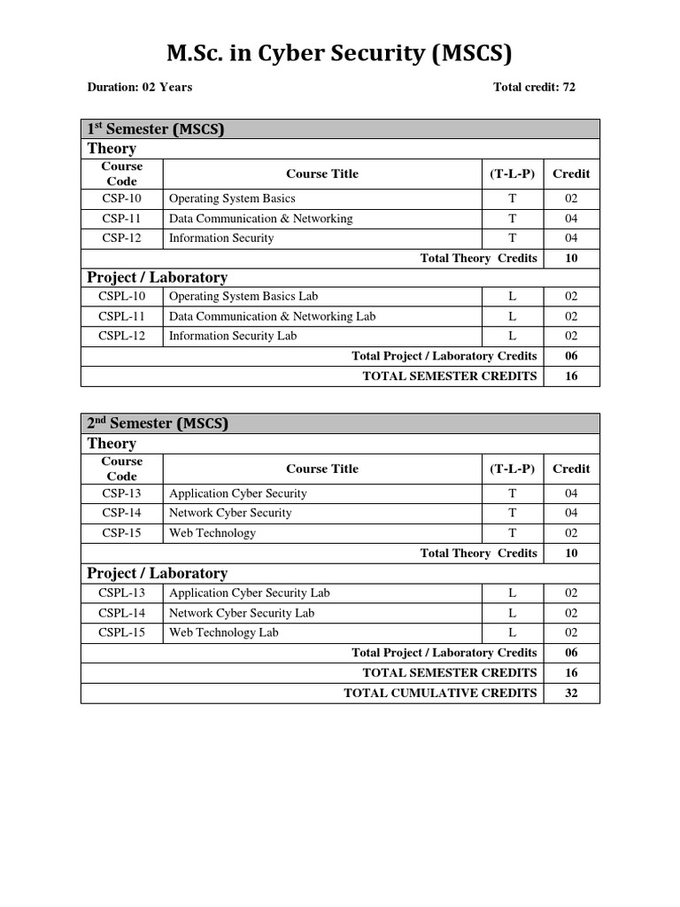 M.SC Cyber Security Result | PDF | Internet Protocol Suite | Computer ...