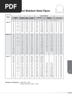 WashPipe Data Sheet | PDF | Mechanical Engineering | Building Engineering