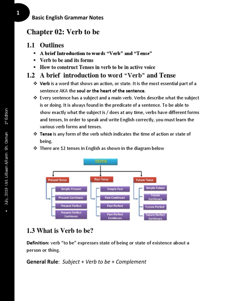 Chapter 02: Verb To Be: 1.1 Outlines | PDF | Grammatical Tense | Verb