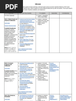 Curriculum Alignment Guide - 3rd Grade | PDF
