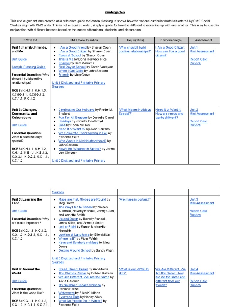 Curriculum Alignment Guide - Kindergarten 1 | PDF | Education Theory ...