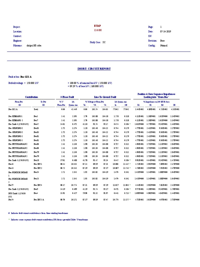 Short-Circuit Analysis Report ETAP | PDF | Power Engineering | Physical ...