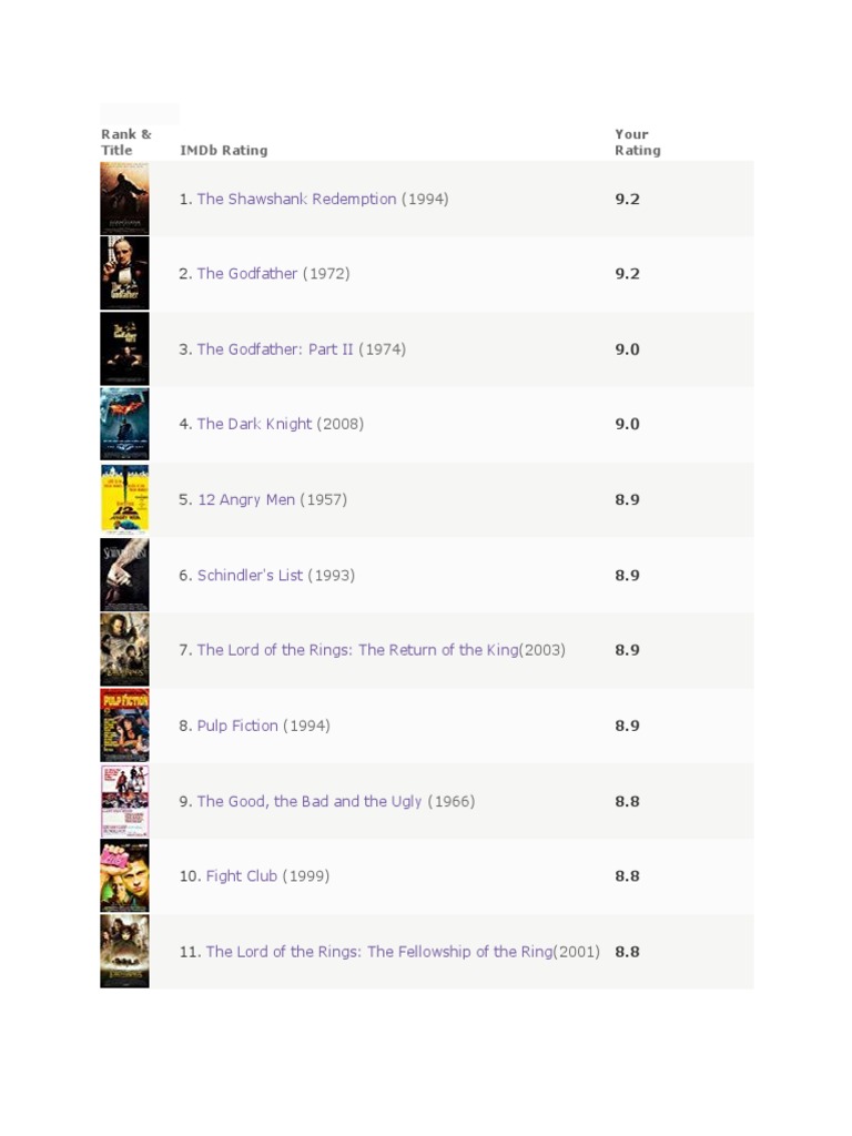 Rank & Title Imdb Rating Your Rating | PDF