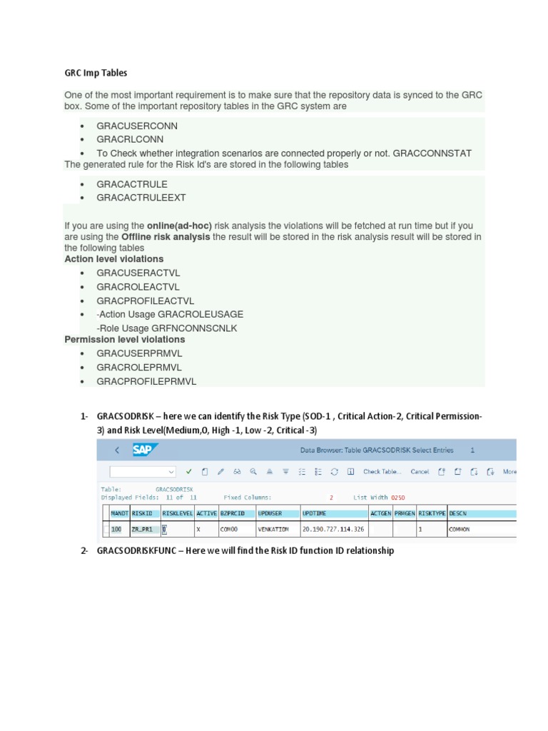 GRC AC Imp Tables | PDF | Firefighter | Risk