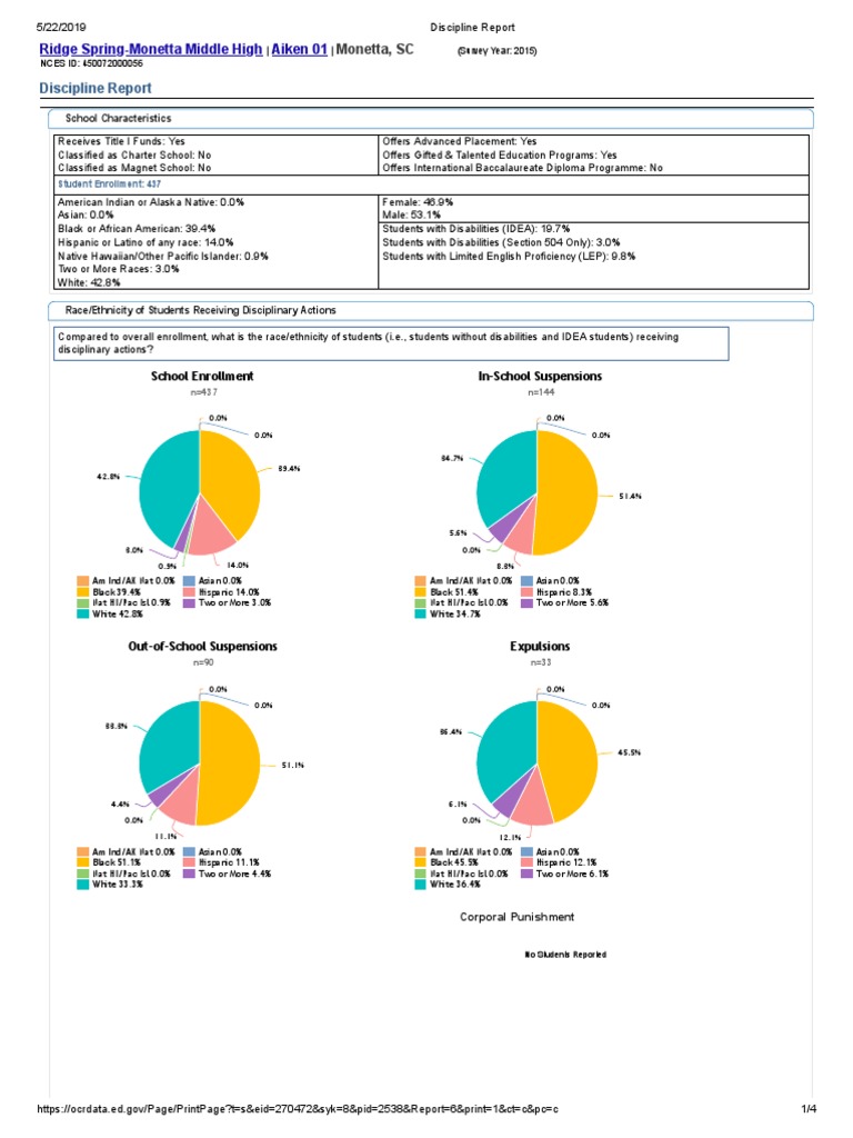 Ridge Spring-Monetta Middle High | PDF | Race And Ethnicity In The ...