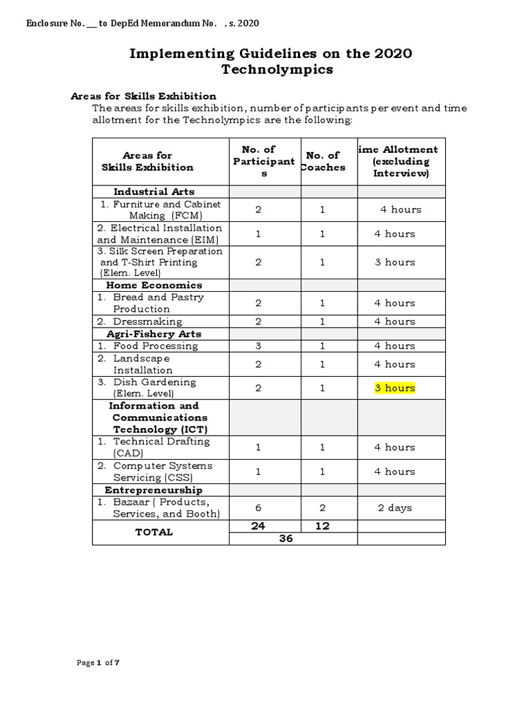 2020 NFOT Guidelines AFA With Corrections | Food And Drink | Food & Wine
