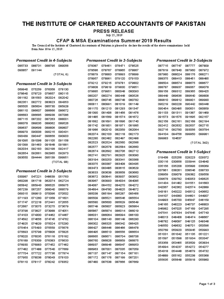 The Institute of Chartered Accountants of Pakistan: CFAP & MSA ...