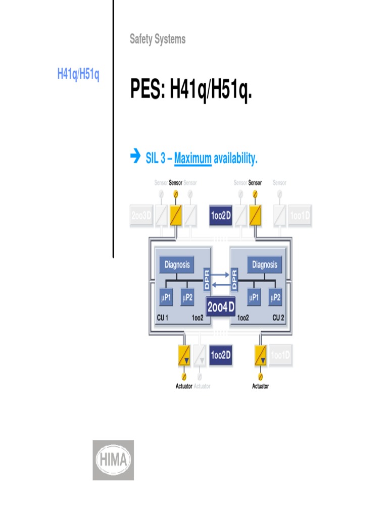 HIMA HIQUAD Systems | PDF | Modularity | Digital Technology