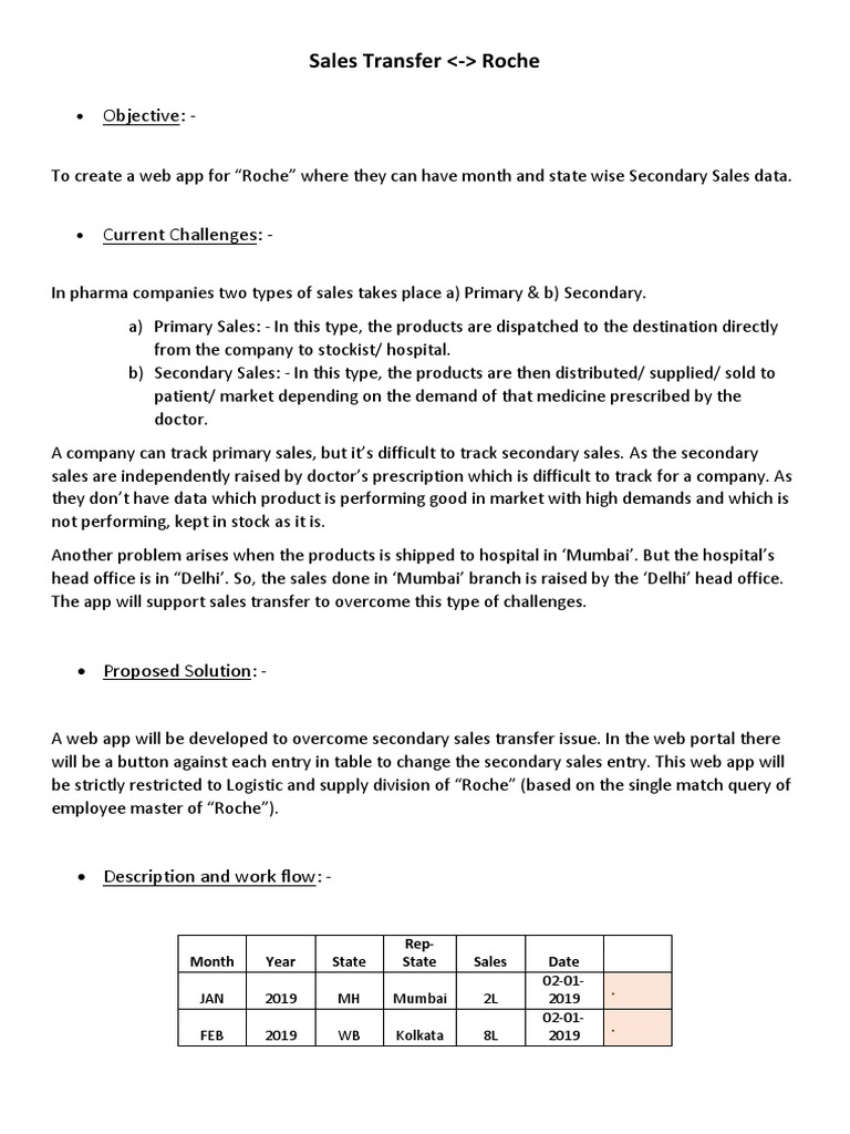 Sales Transfer Roche: Objective | PDF | Computer Data | Information Technology