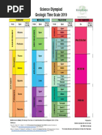 Geologic Time Scale 2024 Overview | PDF | Geologic Time Scale | Earth ...